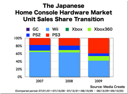 A Summary Of Nintendo's Investor Q&A - Siliconera