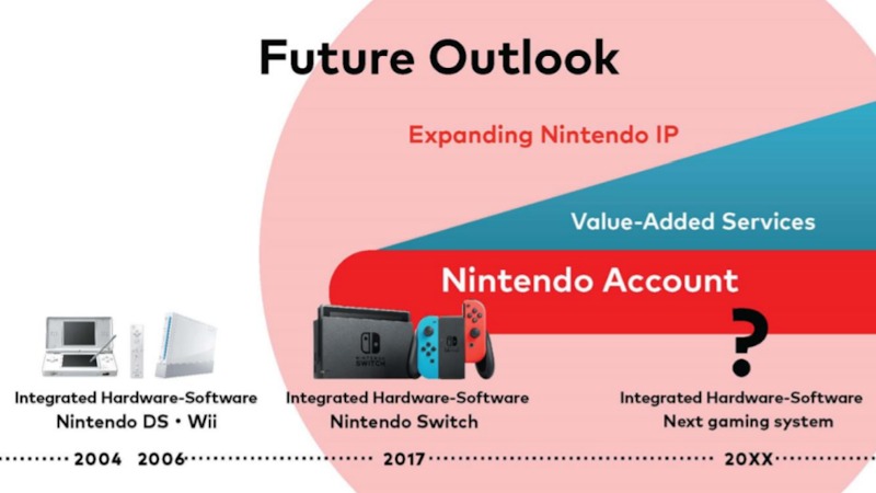 Nintendo Teased Its Next Game Console After the Switch - Siliconera